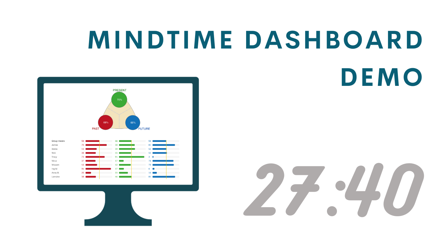 MindTime Dynamics – Measuring individual differences